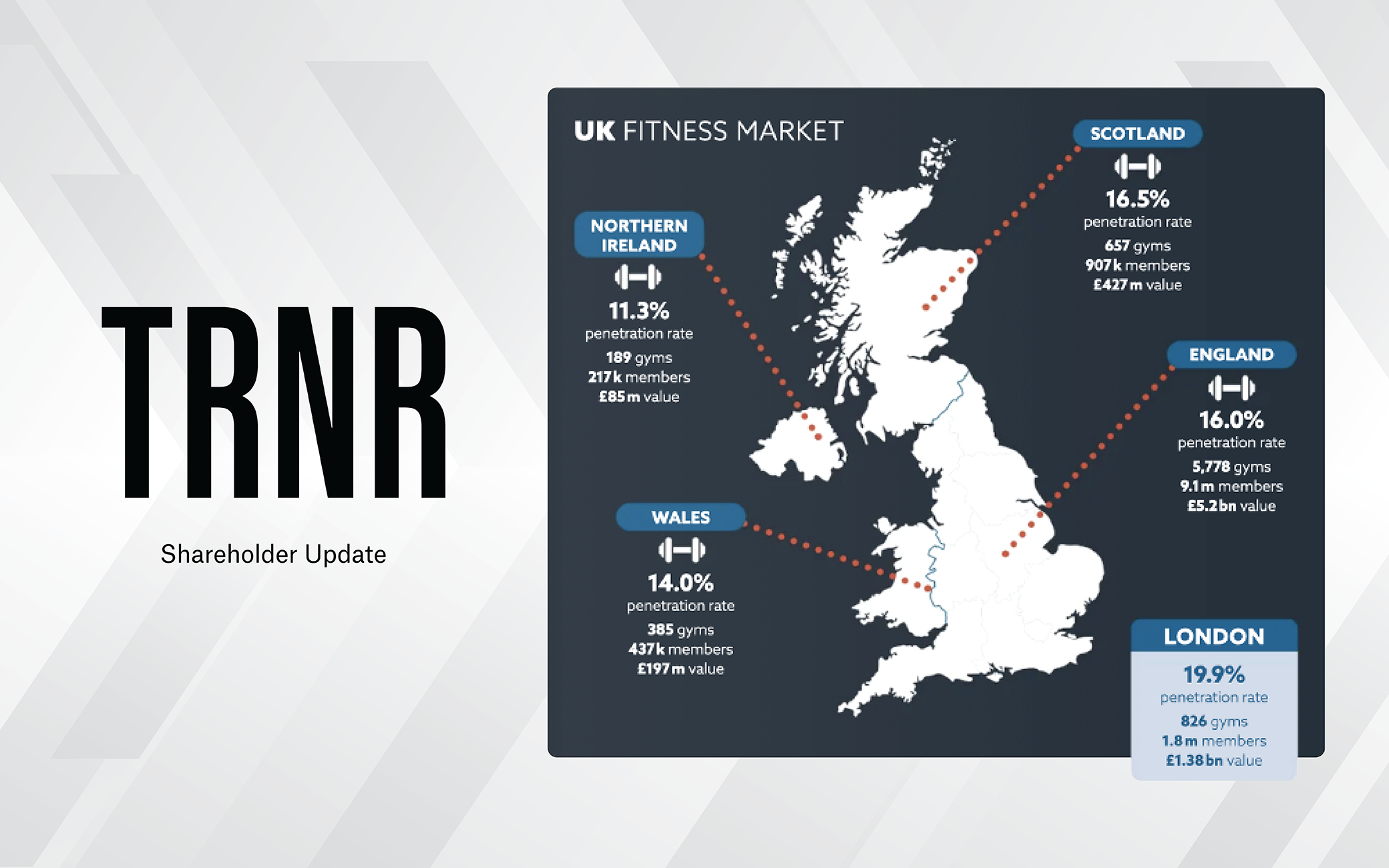 UK Market Spotlight - Interactive Strength, Inc.