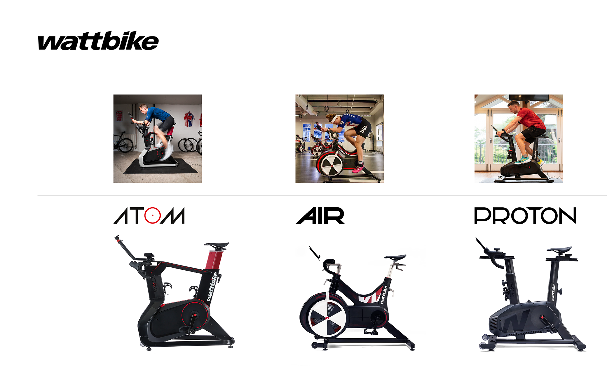 Wattbike: A Product Line Built for Everyone, Everywhere - Based on ...